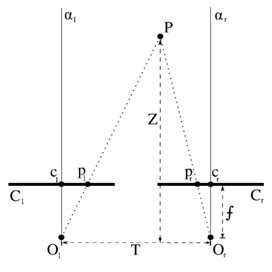 Computation Of An Object Distance Using Stereoscopy Download Scientific Diagram