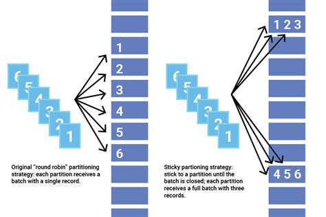 Java Using Different Key For Each Message In Kafka Stack Overflow