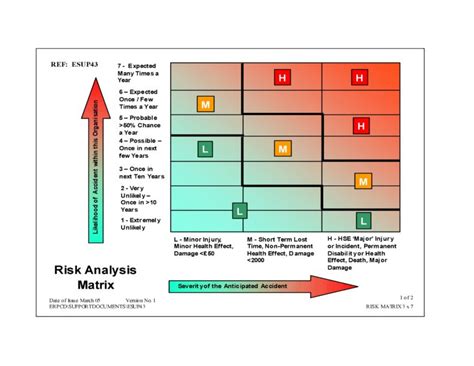 40 Handy Risk Matrix Templates Excel Word ᐅ Templatelab