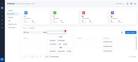 Contacts Dashboard Overview