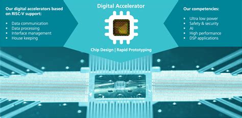 Digital Accelerators