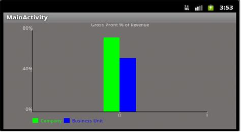 Android How To Reduce Gap Space Between Bar Chart And Chart Legend