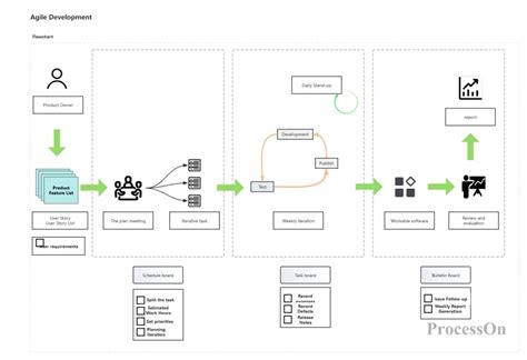 Sdlc Complete Guide Concepts Models Drawing Tutorials Processon