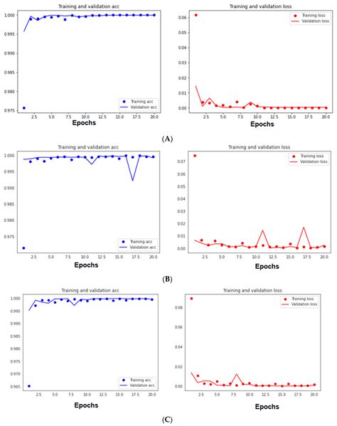 Malware Detection Using Deep Learning And Correlation Based Feature Selection