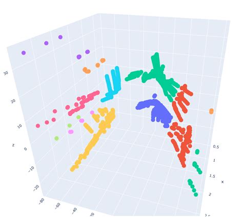 3d Ransac Algorithm For Lidar Pcd Segmentation By Ajith Raj Medium