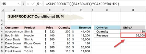 How To Use SUMPRODUCT In Excel Xelplus Leila Gharani