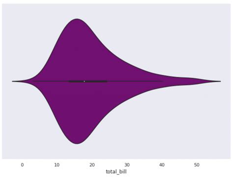 The Easiest Way To Use Seaborn Import Seaborn As Sns