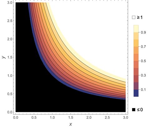 Plotting Contourplot Barlegend Including Clippingstyle Colors