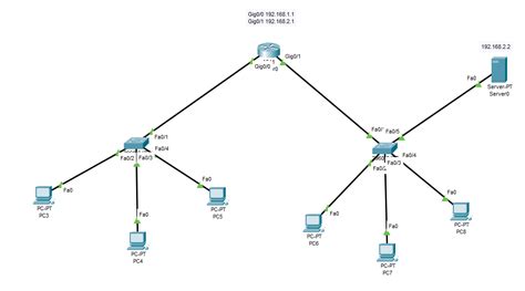Firewall Cisco Packet Tracer Tutorial