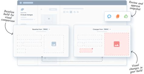 Automated Visual Testing With Percy Browserstack