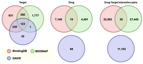 Ijms Free Full Text Drugtarget Interaction Prediction Based On An Interactive Inference Network