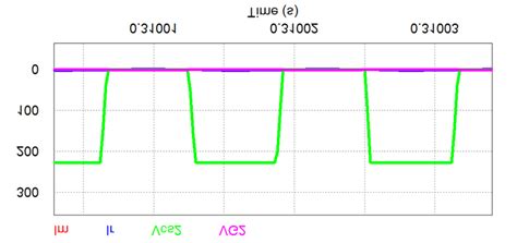 Simulation Results For Zvs Of Switch S 2 Download Scientific Diagram