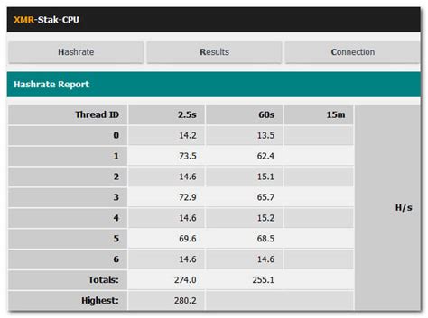 教學 如何使用 XMR Stak 挖礦 Monero CPU GPU 風月無邊