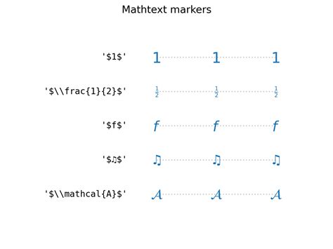 标记参考 Matplotlib 文档 Matplotlib 绘图库