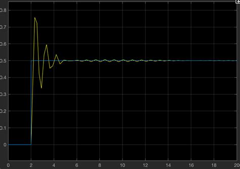 Matlab Springdamper Calculation And Plotting Stack Overflow