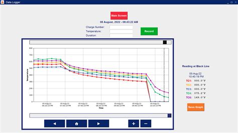 Bug Window Scaling Property Causing Graphs To Shrink With Redisplay