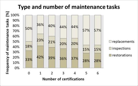 5 Results Of The Parameter Variation Number Of Certifications Download Scientific Diagram