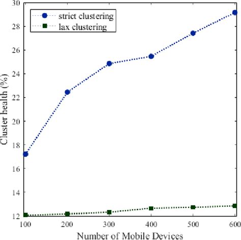 figure 6 from mobility aware edge computing segmentation towards localized orchestration