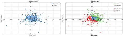 Returns Clustering With K Means Algorithm Quantdare