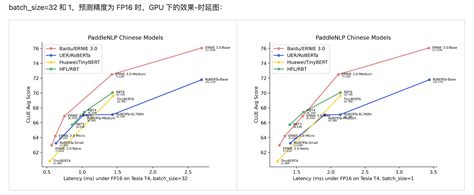 UIE 定制模型一键预测中Taskflow中batch size参数没有作用 Issue PaddlePaddle PaddleNLP GitHub