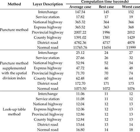 The Individual Segment Layer Using 100000 Samples With 50 Runs Download Scientific Diagram