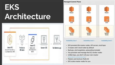 What Is Aws Elastic Kubernetes Service Pdf Cloud Computing Internet