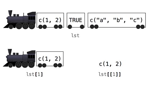 6 R Notation Hands On Programming With R