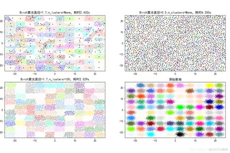 Python 层次聚类 层次聚类算法代码fjfdh的技术博客51cto博客