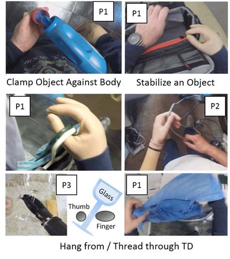 A Sample Of Non Prehensile Object Interactions In The Top Right Image Download Scientific