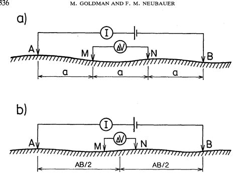Ig 2 Typical Arrays In The Dc Resistivity Method A