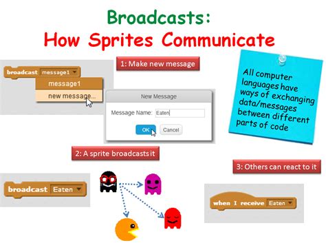 Week 4 Scratch Beginners Improved Ghostcatcher Coderdojo Athenry
