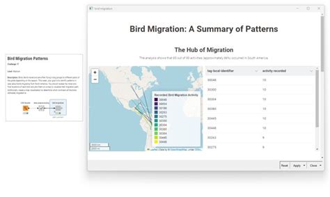 Abdullah Jafri On Linkedin Dataanalysis Knime Birdmigration