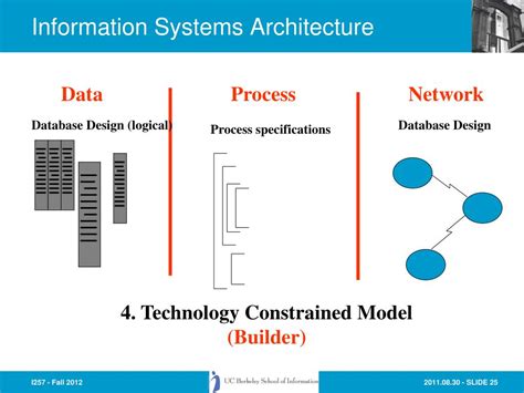 Ppt Information Systems Planning And The Database Design Process