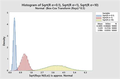 Extreme Value Distribution For Multivariate Normal Cross Validated