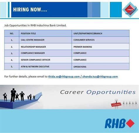 So Thida Posted On Linkedin