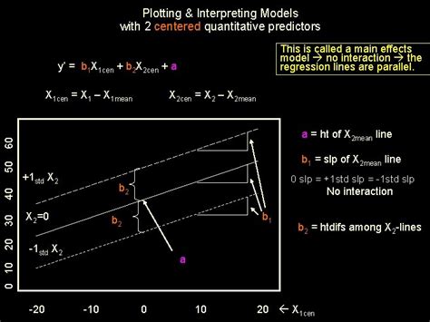 Regression Models W 2 Quant Variables Sources Of