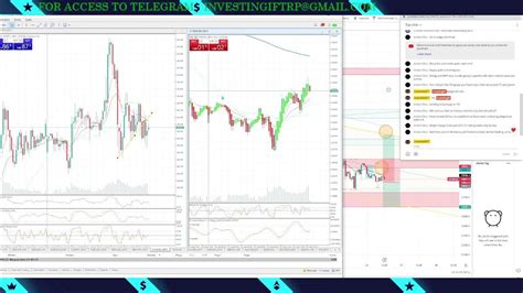 Lets Bank Xauusdus30nas100eurusd Youtube