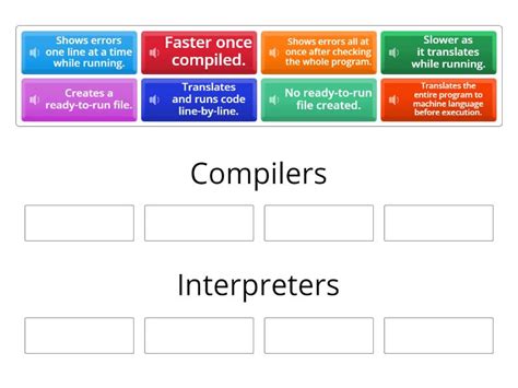 Compilers And Interpreters Key Differences Group Sort