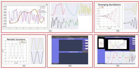 Result Of Apex Net On An Example From Apex 1m Test Dataset Shown In