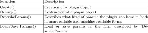 Functions Of Plugin System Api Download Table