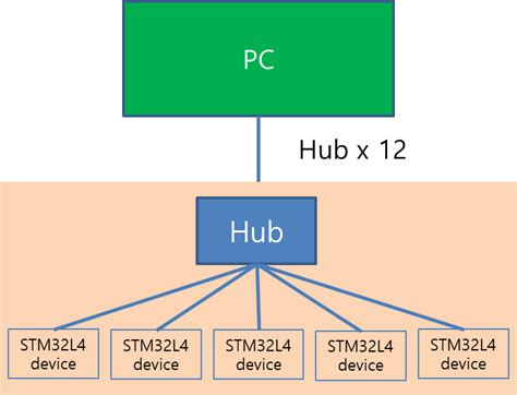 Stm32l452 Usb Virtual Com Port Connect Stmicroelectronics Community
