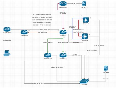 Unable To Browse Internal Ips But Can Ping Pppoe Nat Cisco Lab Cisco Community