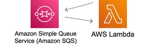 Lambda新機能 Amazon Sqsイベントソースによる同時呼び出しの最大数制御を試してみました クラウド・awsのit技術者向け