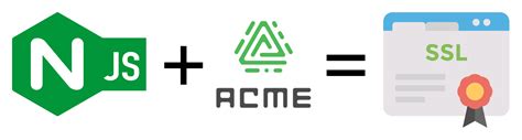 Easy With Nginx And Acme