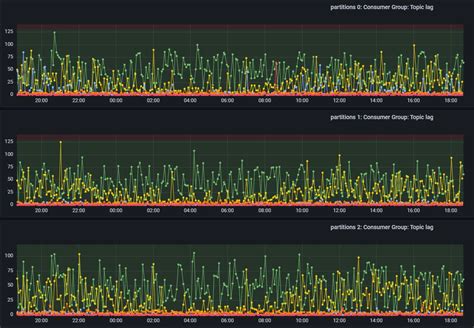 Monitoring And Controlling All Types Of Dashboards And Monitoring On