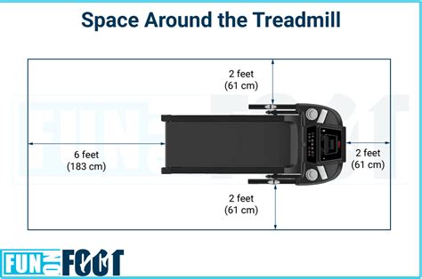 How Much Space Is Needed For A Treadmill Treadmill Dimensions Fun On Foot