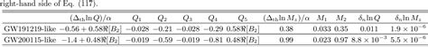 Table Ii From Gravitational Waveforms From The Inspiral Of Compact