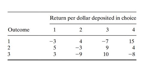 Solved Develop The Mathematical Lp Model For The Following