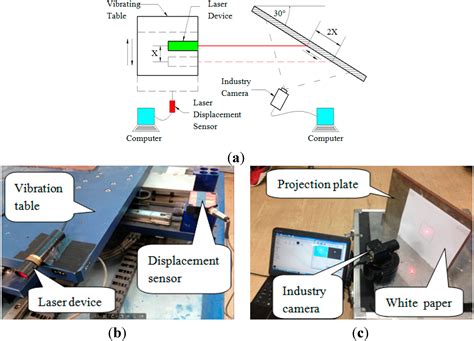bridge displacement monitoring method based on laser projection sensing