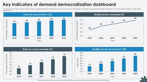 Top 10 Data Democratization Powerpoint Presentation Templates In 2026